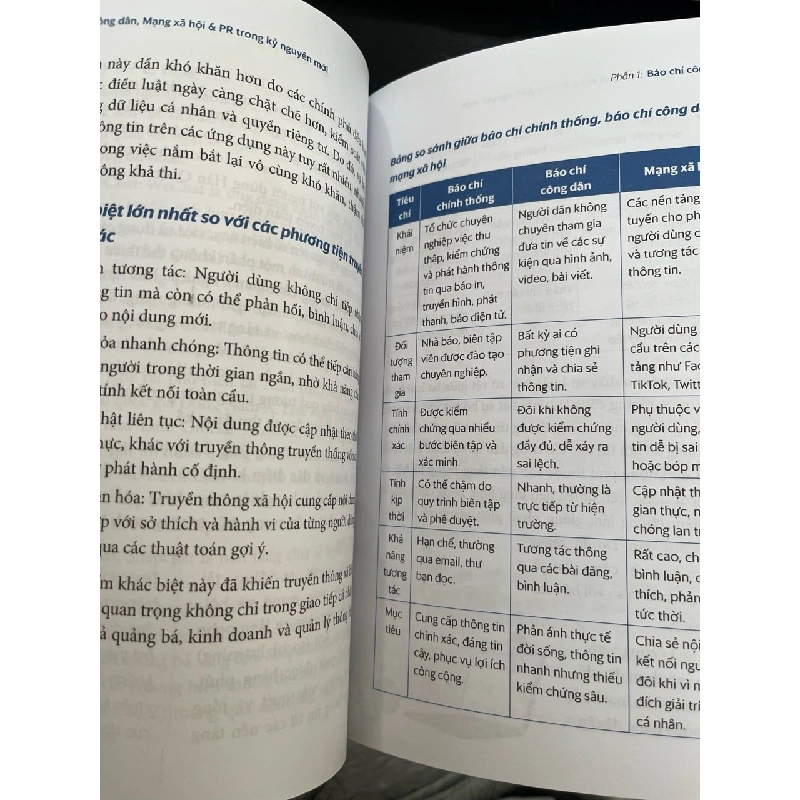 Báo Chí Công Dân, Mạng Xã Hội Và Pr Trong Kỷ Nguyên Mới - Nguyễn Bá ...